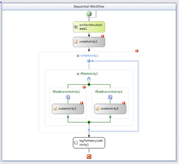 Site Workflow With While Ifelse Code Activities
